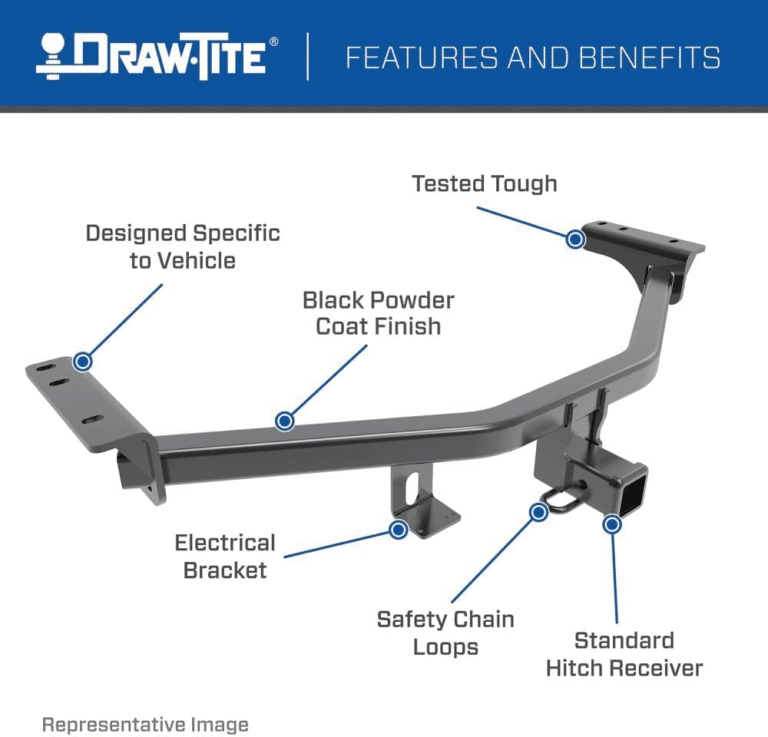 The Ultimate Guide to the Ford F-150 and the Best Hitch Solutions for ...